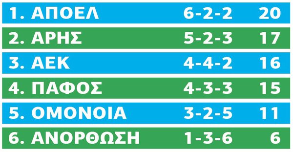 Λάβετε θέσεις, έτοιμοι, μπρος!