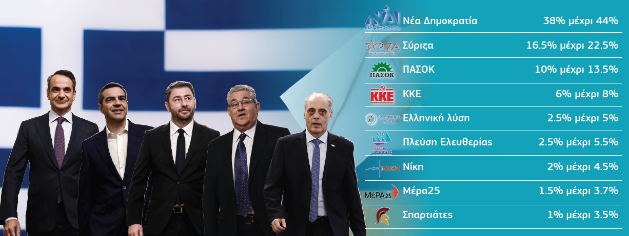 Η Ελλάδα ξανά στις κάλπες - Τα μεγάλα ερωτήματα των σημερινών εκλογών