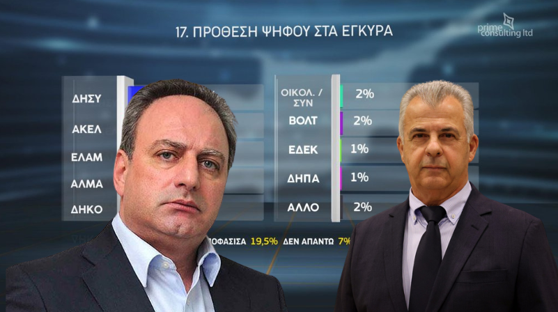 Συνήγορος του ΕΛΑΜ μέσω… Φυτιρή το ΑΚΕΛ