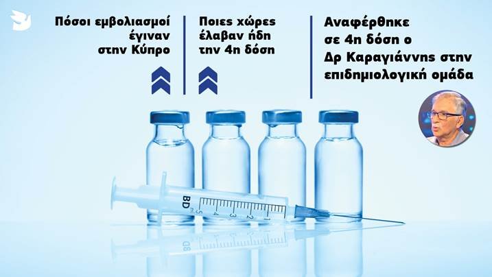 4η δόση εμβολίου κατά του κορωνοϊού και στην Κύπρο;