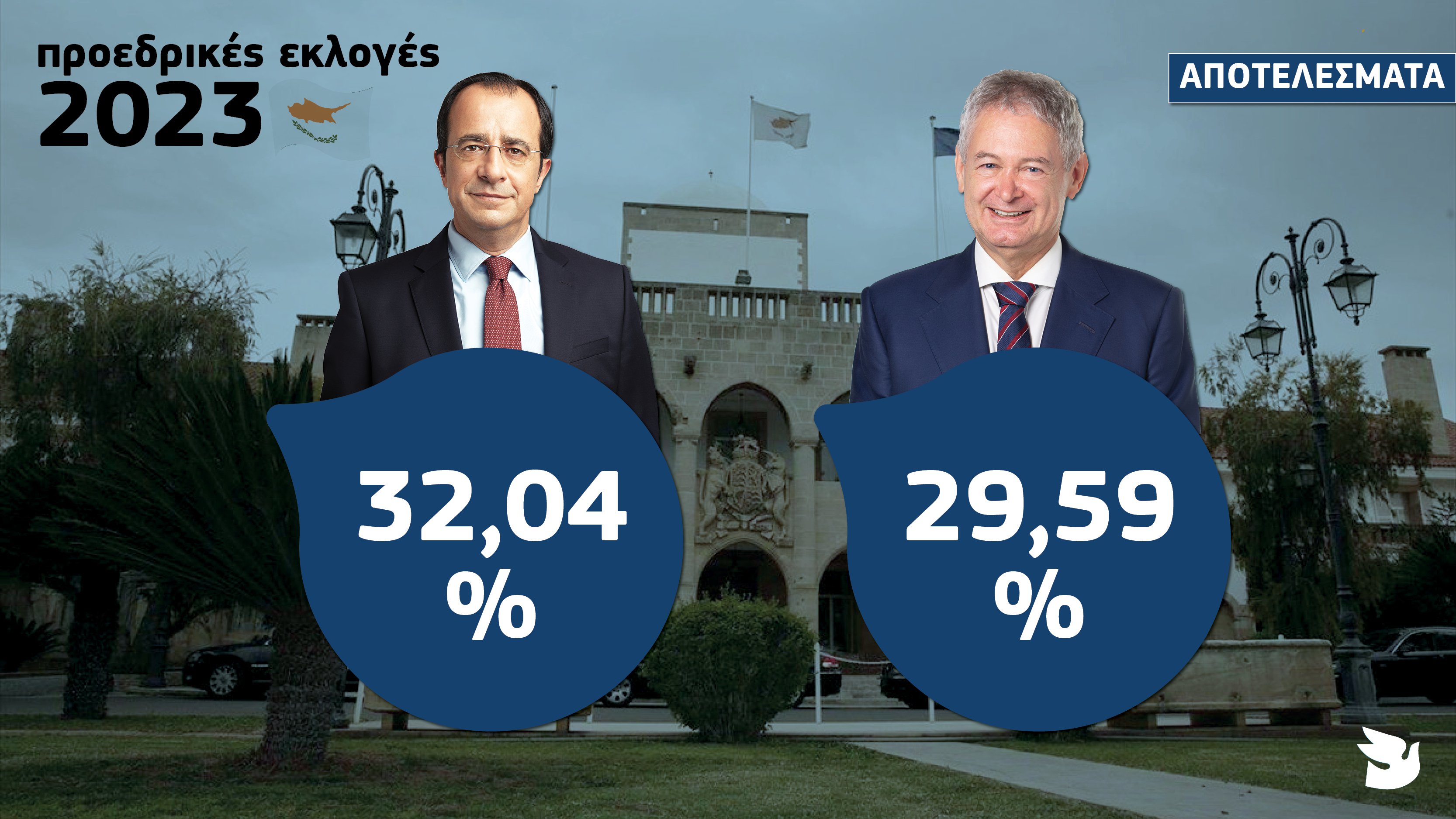 Ο πρώτος, ο θριαμβευτής και ο ηττημένος - Τελικά αποτελέσματα