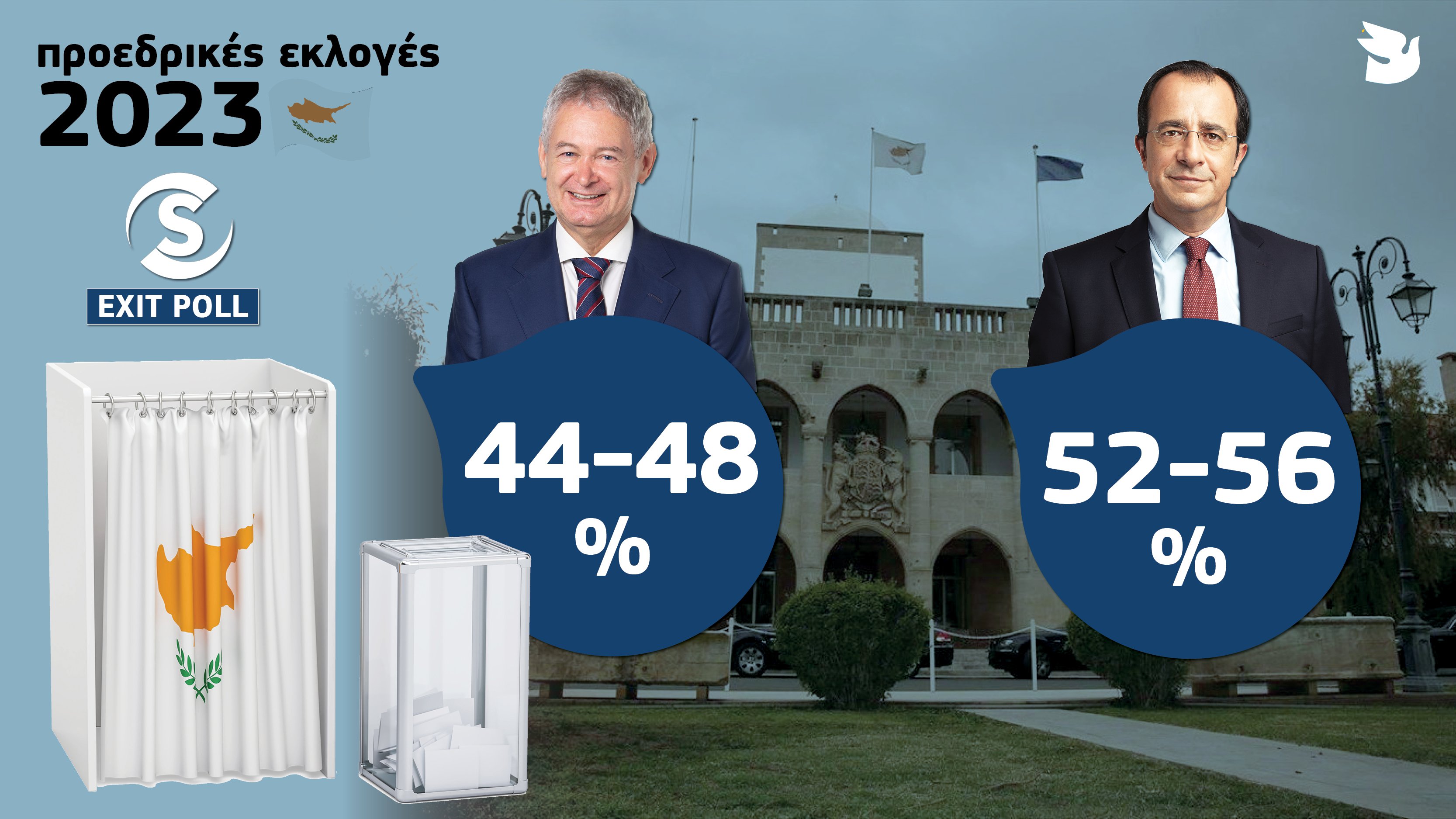 Πρώτος σε όλα τα Exit Polls ο Χριστοδουλίδης - Πώς ψήφισαν οι Συναγερμικοί