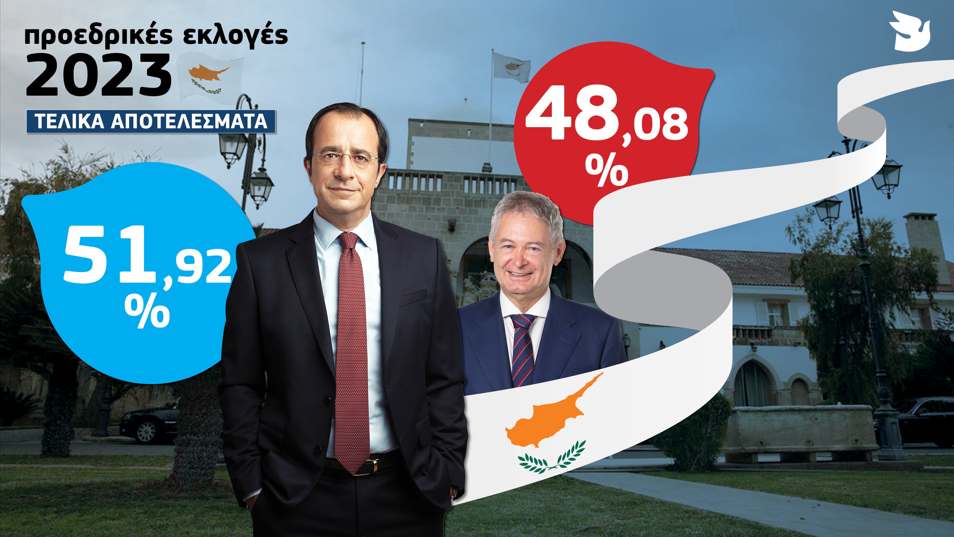 Νέος ΠτΔ ο Χριστοδουλίδης - Ανάλυση των αποτελεσμάτων