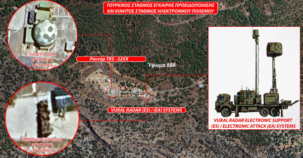 Τουρκικό ραντάρ τυφλώνει την Εθνική Φρουρά και παραλύει τις ...